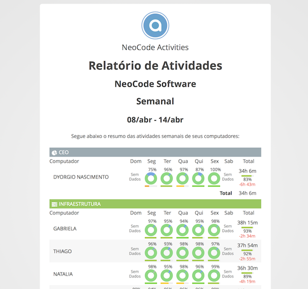 Recursos - NeoCode Software