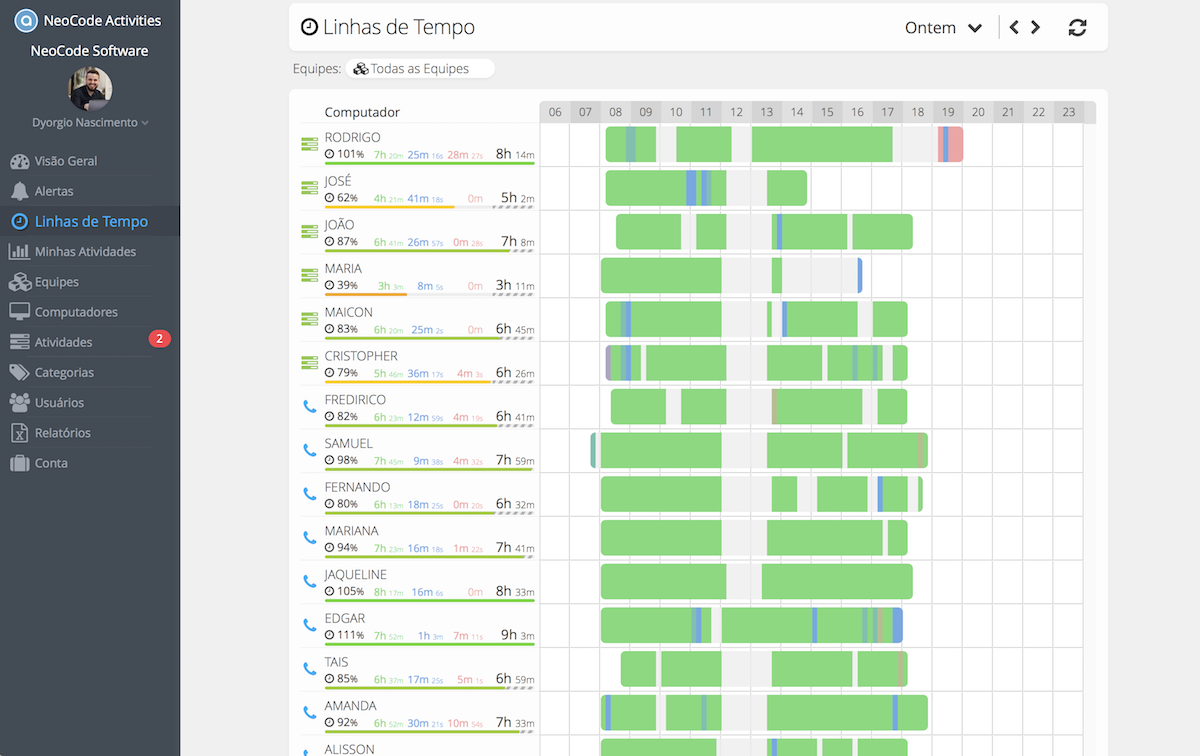 Recursos - NeoCode Software